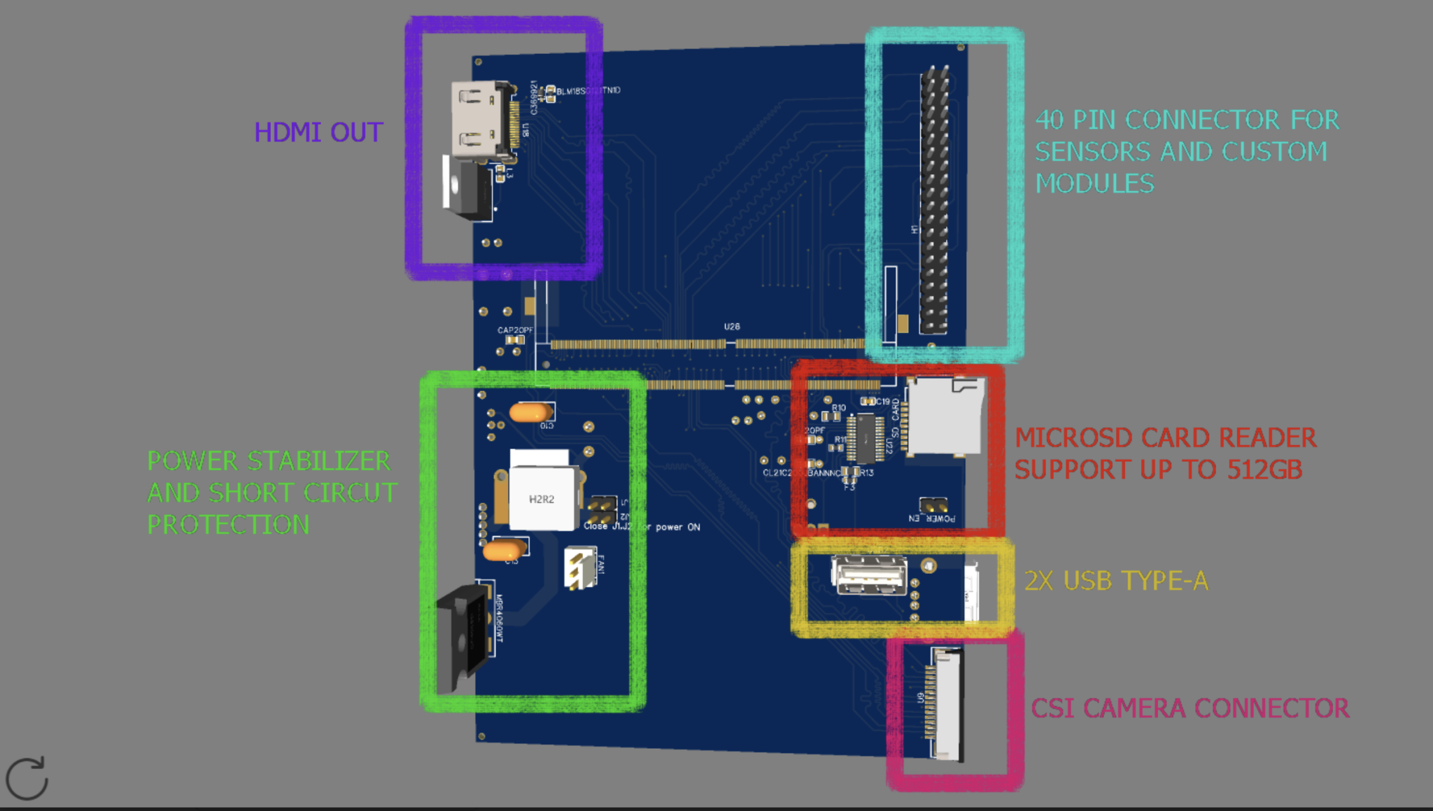 DeepX Box custom PCB (camera box) - DeepX DeepX Box custom PCB (camera box) - DeepX